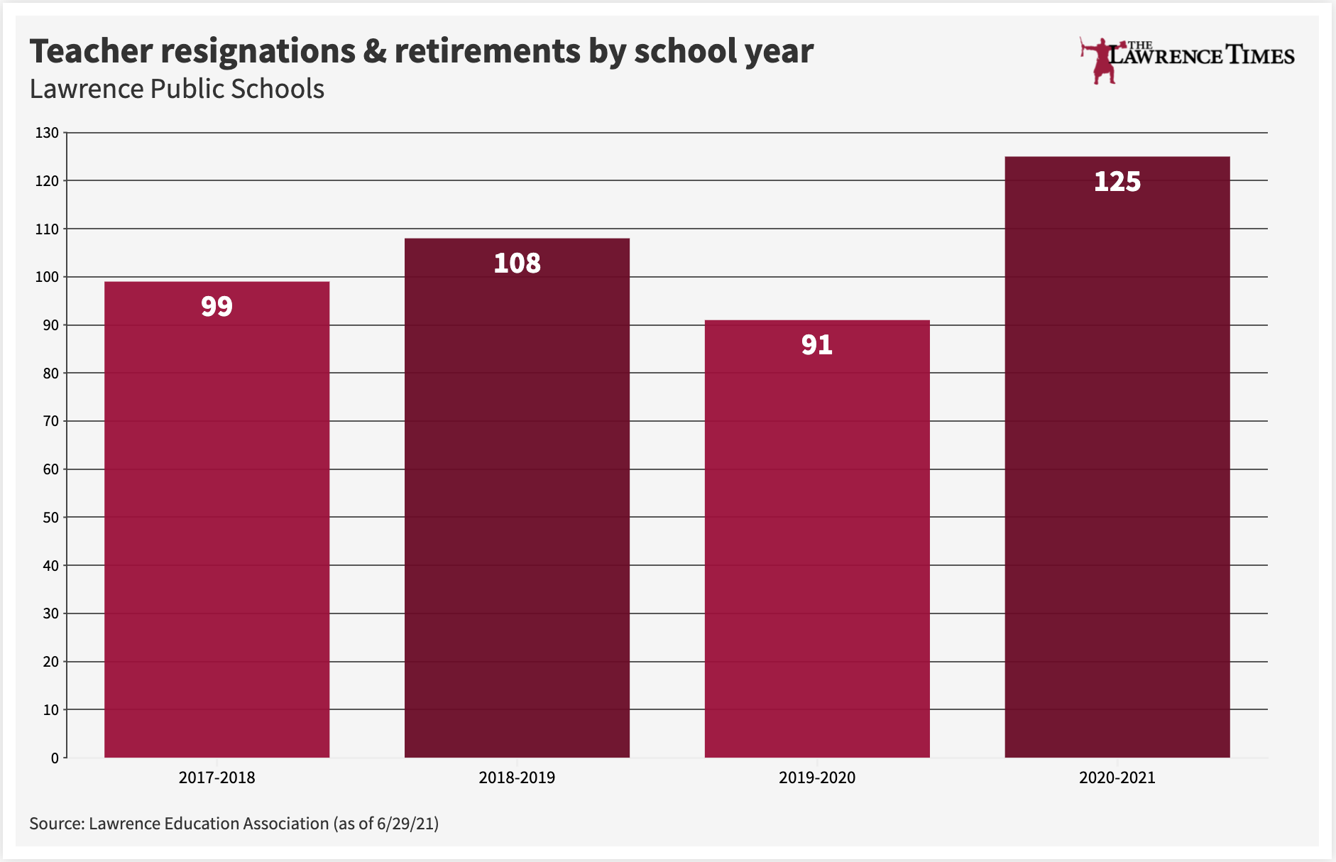 Lawrence teachers union rep voices concerns about unpopular contract ...