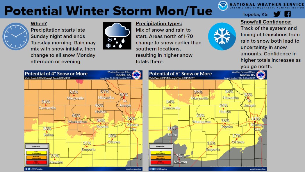 Lawrence is facing a winter storm watch; heavy snow is possible – The ...