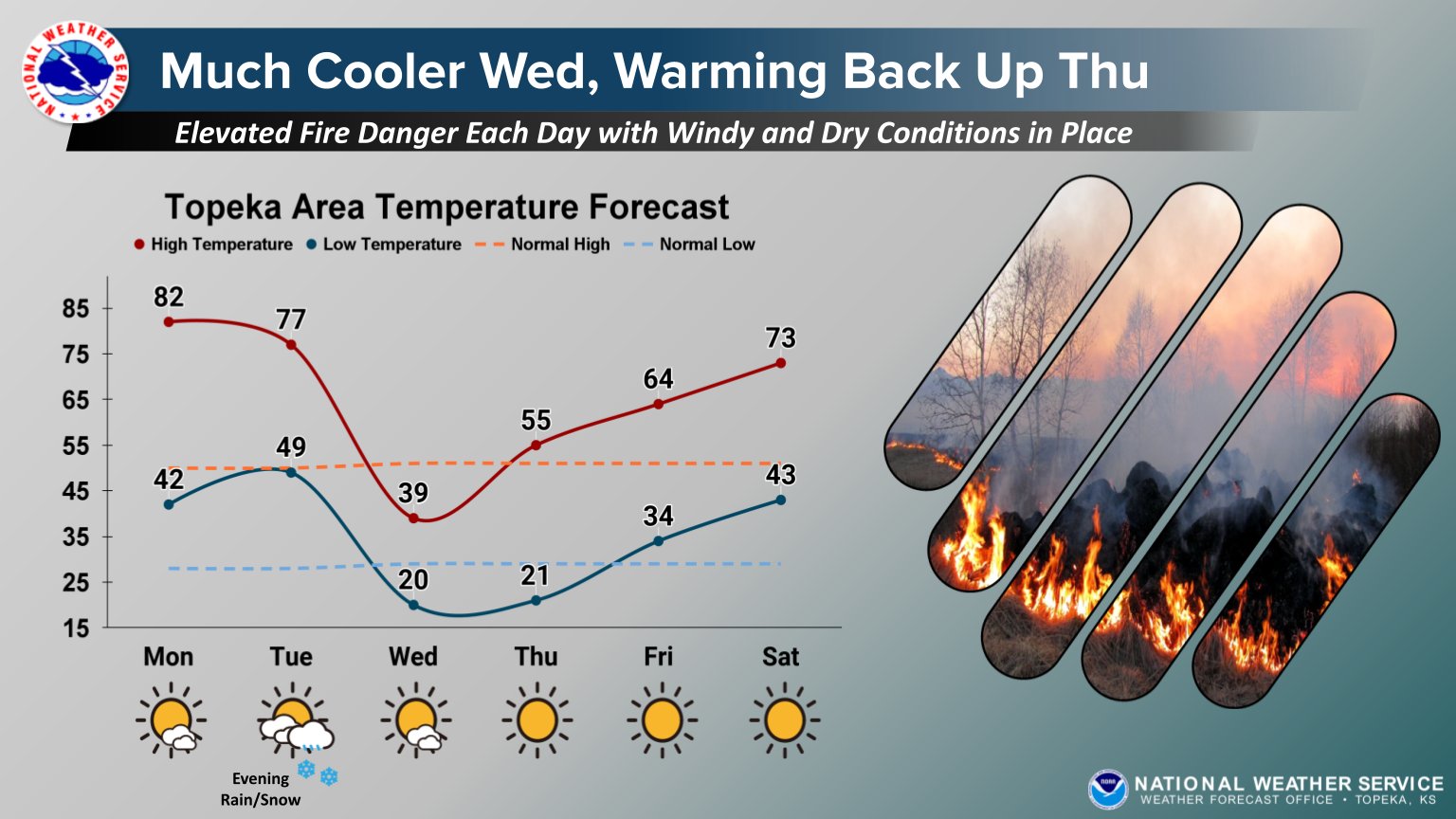 Lawrence likely to see temperature drop with rain, snow possible after ...