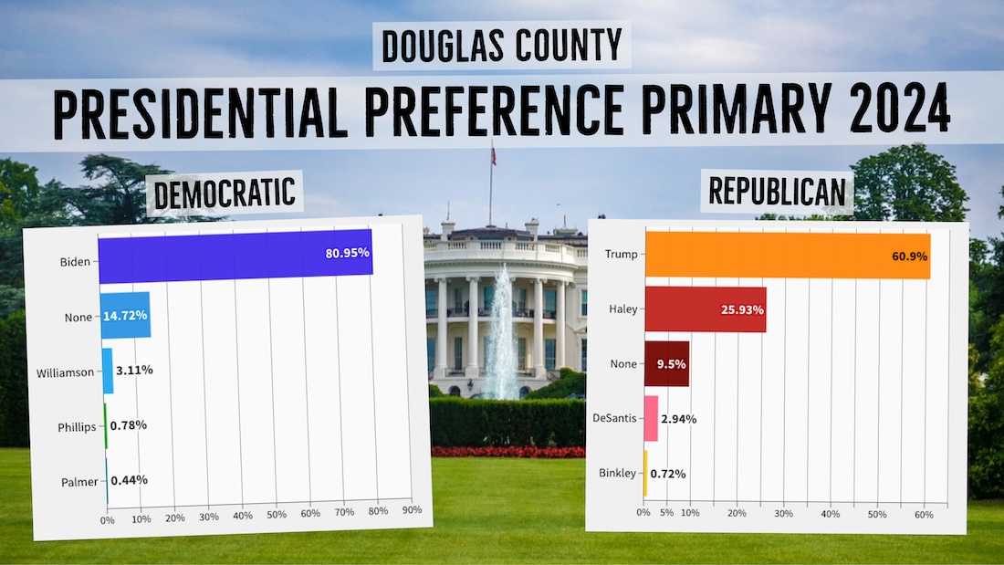 Douglas County and Kansas statewide presidential preference primary ...