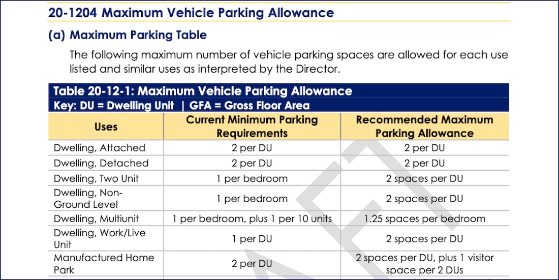 City of Lawrence publishes draft land development code; open house ...