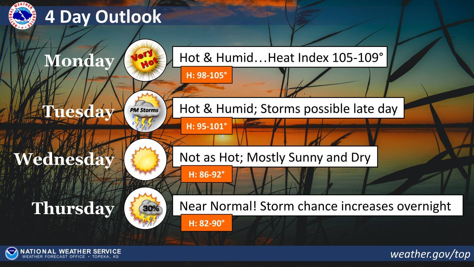 Heat advisory in effect Monday and Tuesday in Lawrence; watch for signs ...