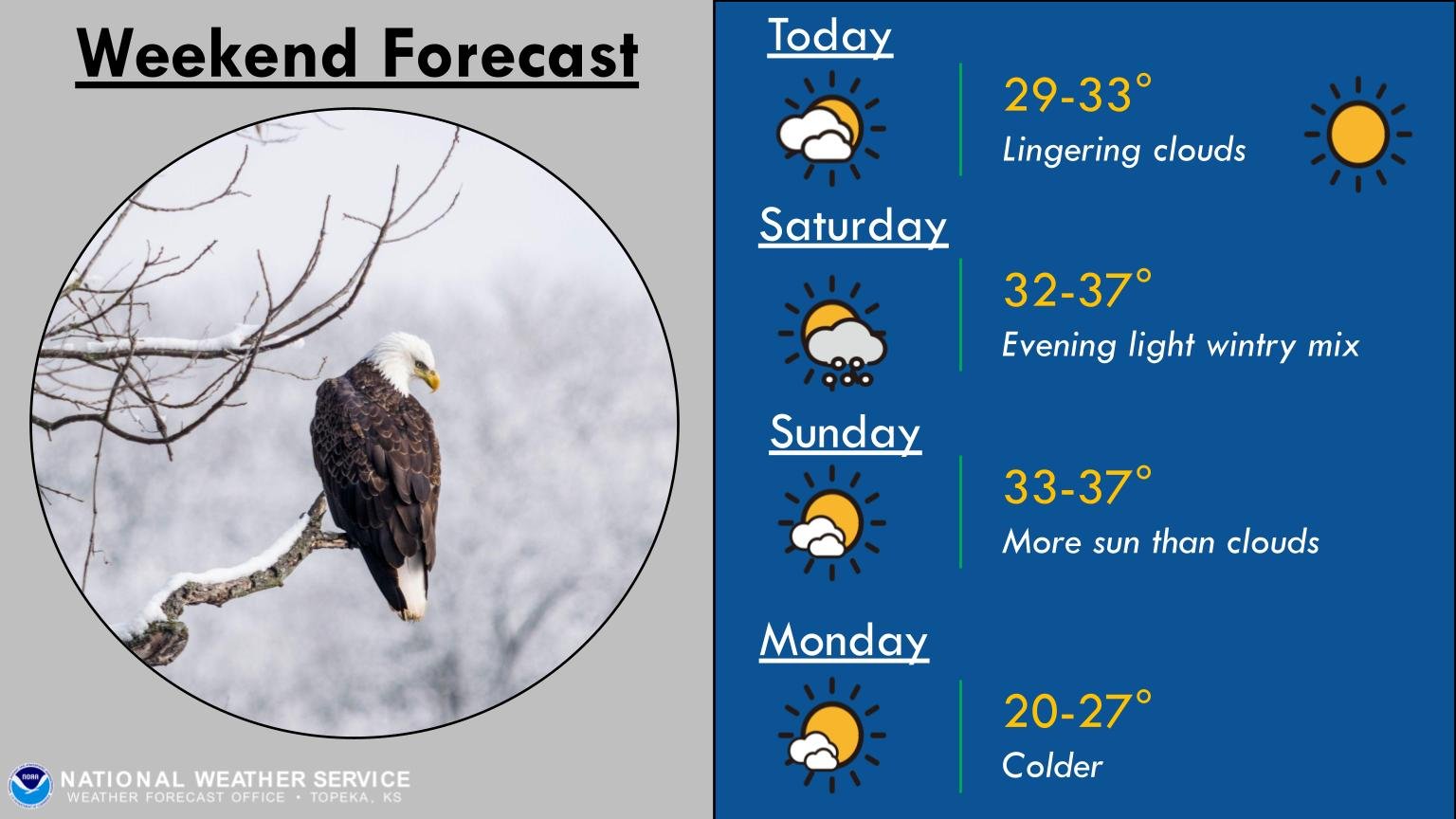 Lawrence gets more snow; low chance of winter precipitation forecast ...